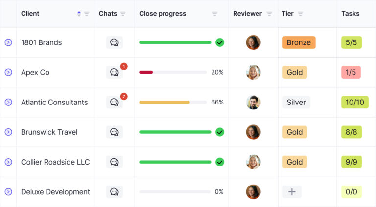 Double: Bookkeeping Workflow Software, Integrates w/QBO